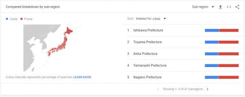 J-Pop vs K-Pop: Which is more popular? - A Day Of Zen